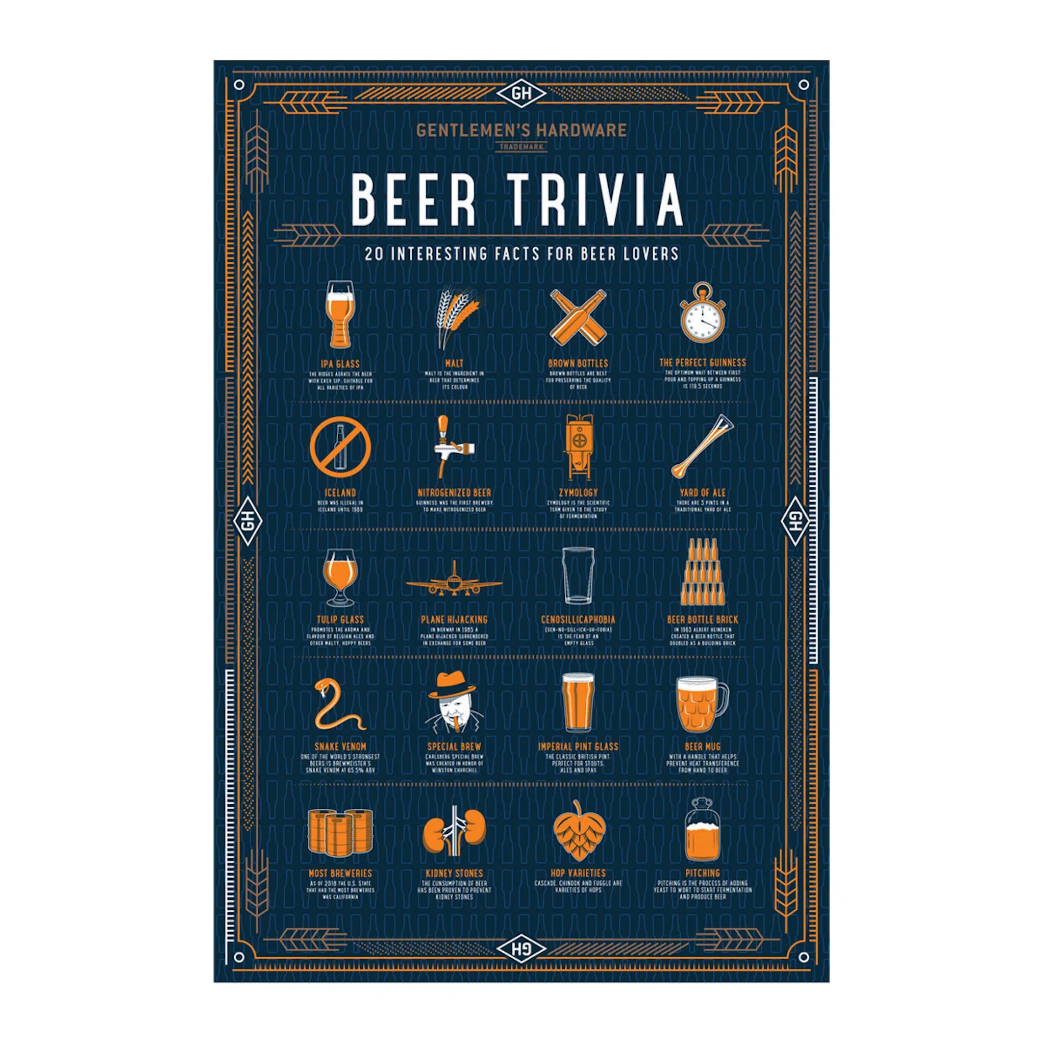 Beer Trivia Puzzle | Crown and Iris
